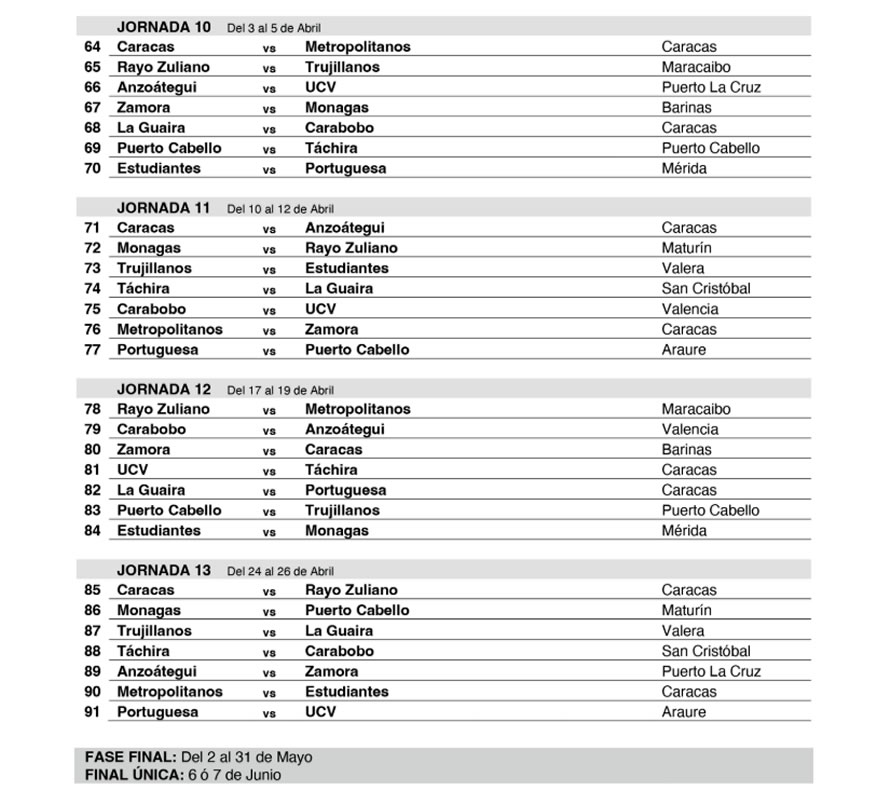 Calendario Del Torneo Apertura 2026 Lavinotinto